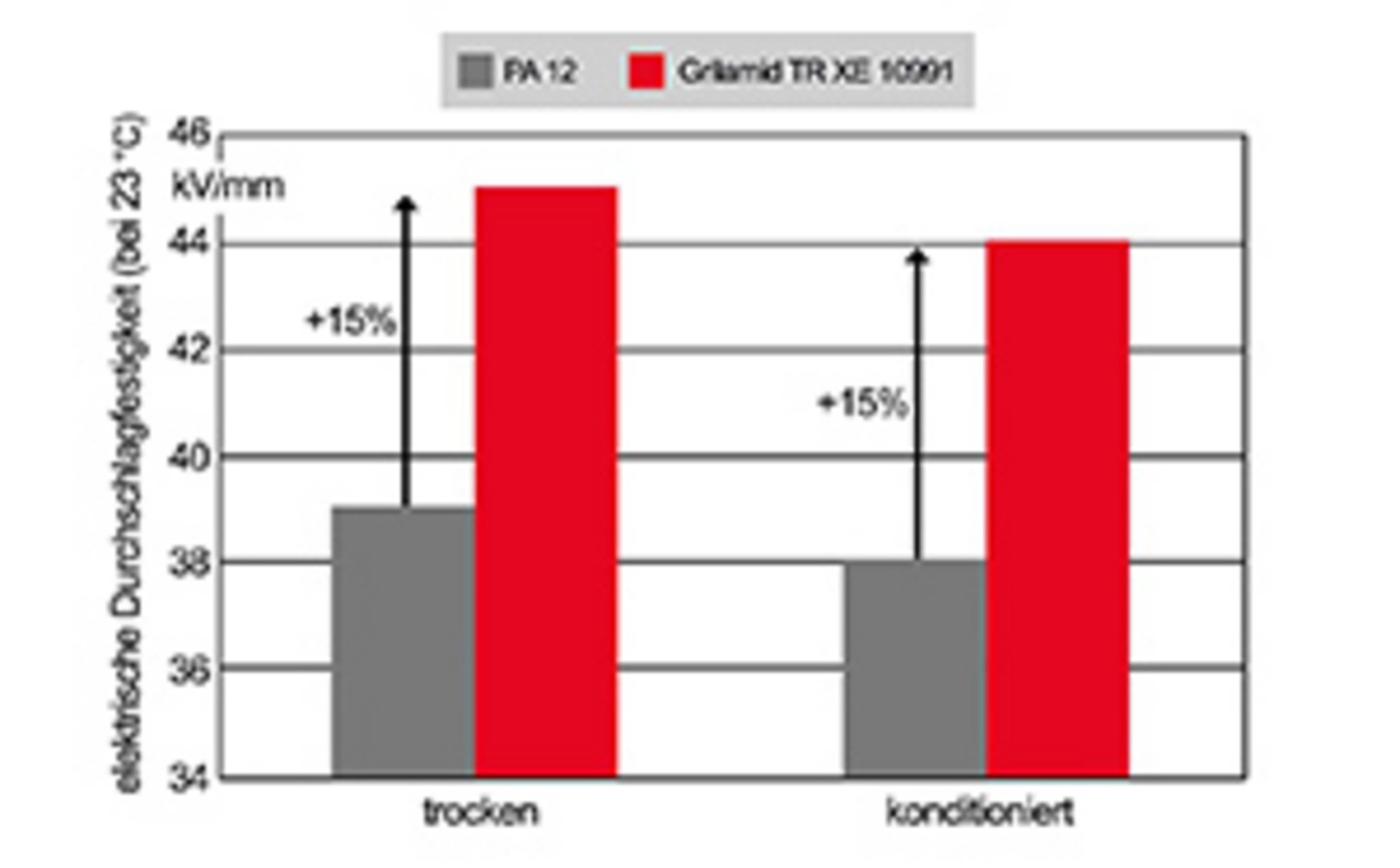 High-voltage solutions in automotive applications